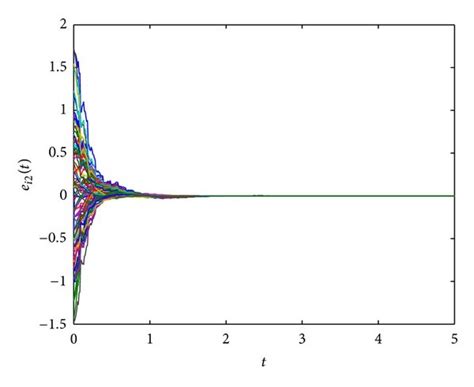 error variables e i t x i t s t i 1 2 … 100