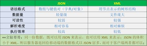 Json数据结构（a、快速入门篇）（yanlzdatajsonarrayjsonobjectjsonvaluejsonmappertojsonjsonmapper