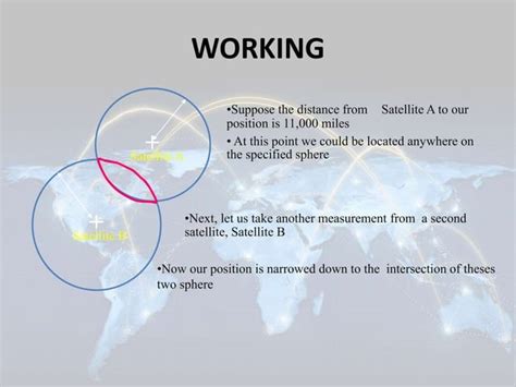 Global Positioning System Gps Pptx