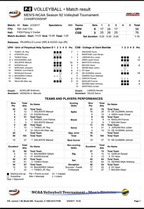 Ncaa Season 92 Volleyball Tournaments Wikipedia