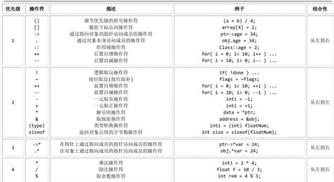 c 的cout tellp 和ekp 语法介绍 知乎