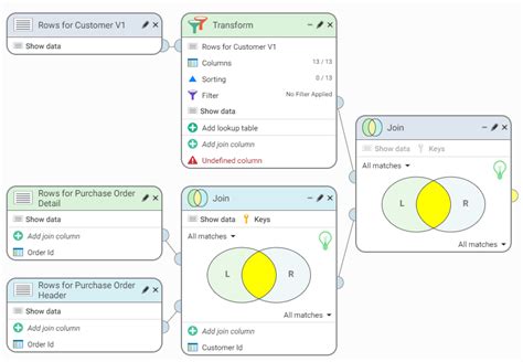 Aperture Data Studio Use Cases Experian