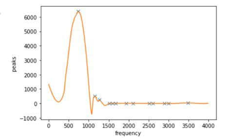 Github Sandhyajnvformants Estimation Using Group Delay Function