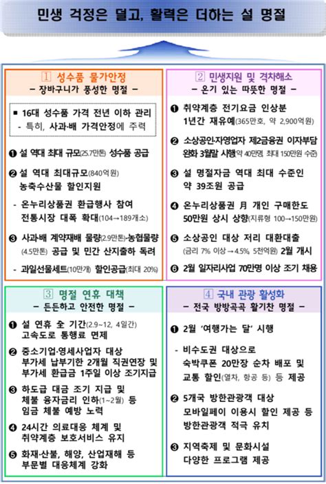 설 연휴 고속도로 통행료 면제…비수도권 숙박쿠폰 20만장 푼다 산업안전일보