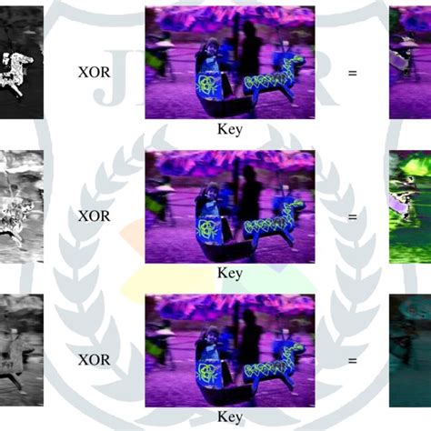 Xor Result Of Hsv Color Model And Key Download Scientific Diagram