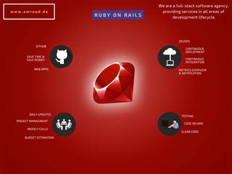 Design And Develop Web Application Using Ruby On Rails By Asimsikka