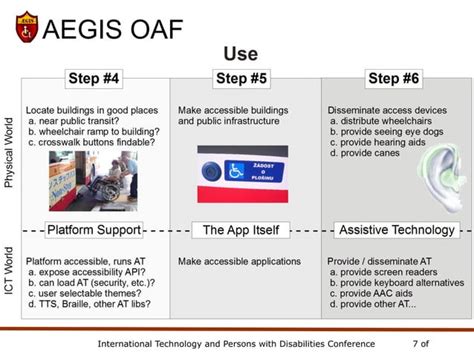 Aegis Sp4 Story Building An Accessible Mobile Application Odp
