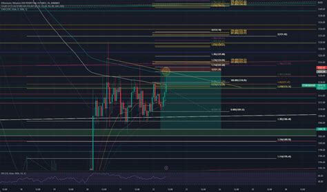 Fibonacci Confluence TradingView