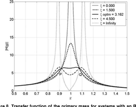 Figure 2 From Multimodal Vibration Damping Through Piezoelectric Patches And Optimal Resonant