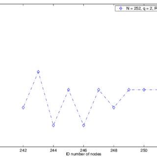 Pseudo Code Of The Routing Algorithm Download Scientific Diagram