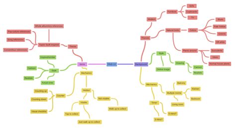 Find 13 Coggle Diagram