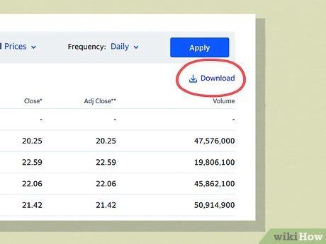How To Calculate The Daily Return Of A Stock Finding And Interpreting Results