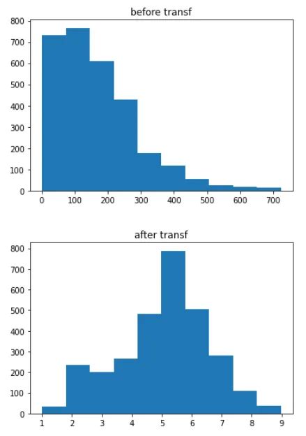 Eda Xgboost And Hyperparameter Tuning Using Pyspark On Databricks Part Iii Bpi The