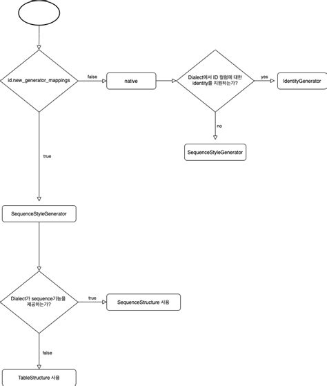 Springboot Hikaricp를 알아보자