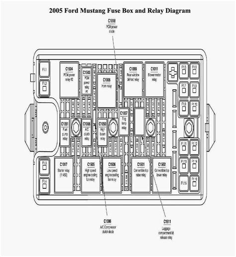 Decoding The Fuse Box Diagram For The 99 Mustang Gt