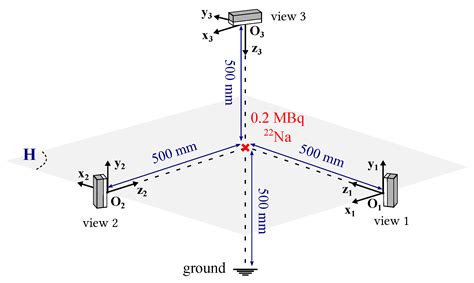 An Iterative Bayesian Algorithm For 3d Image Reconstruction Using Multi