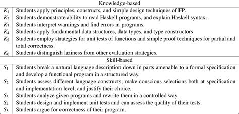 Table 1 From Computer Aided Design And Grading For An Electronic