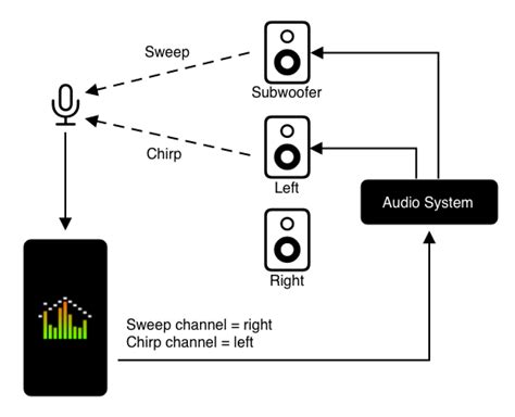 Subwoofer Measurements HouseCurve