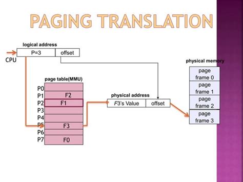 paging and segmentation in operating system