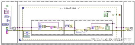 LabVIEW控制Arduino采集多路模拟量数字量进阶篇 知乎 LabVIEW控制Arduino采集多路模拟量数字量进阶篇 知乎