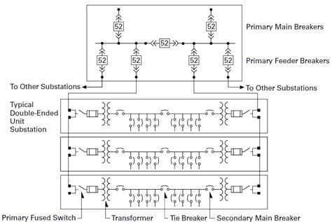 electrical designing two source primary— secondary selective system