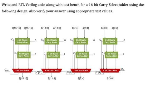 Solved Write And Rtl Verilog Code Along With Test Bench For