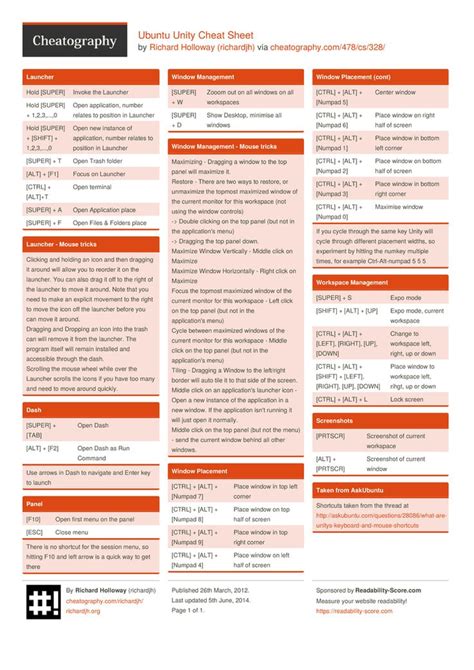 unity cheat sheet