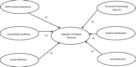 Conceptual Framework Of The Quantitative Phase Download Scientific Diagram