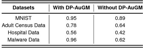 table 1 from differentially private data generative models semantic