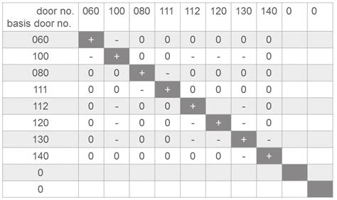 Matrix Interlock System Doors Dictator