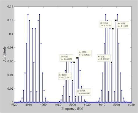 Estimating Fm Bandwidth Solved Examples Technical Articles