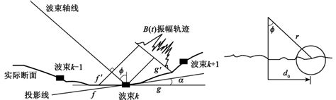 声呐图像的形成原理 挂云帆