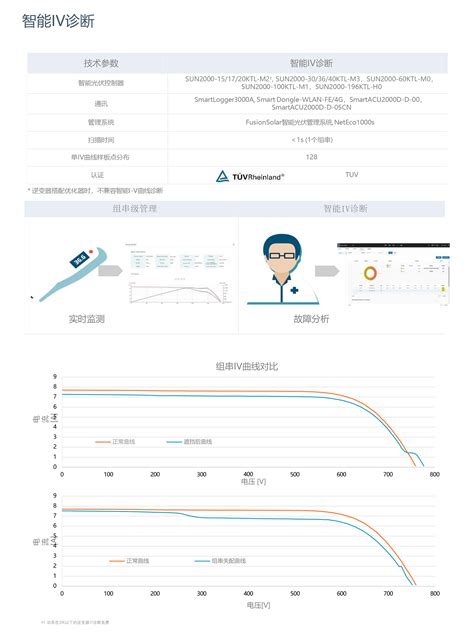 智能iv诊断 江苏国科智能电气有限公司