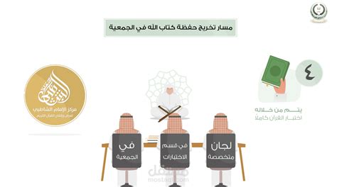 موشن جرافيك مسار طالب مستقل