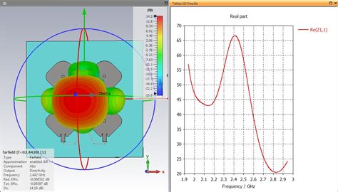 Otherwise Patch Antenna Modeling Antennas WIFI Antennas