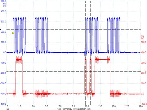 Instructions To Be Issued To Configure ADS7953 In Auto 2 Mode Data Converters Forum Data