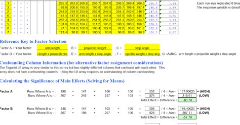 Design Of Experiment Doe
