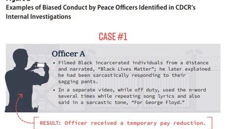 5 California Police Agencies Including San Jose Show Bias Auditor