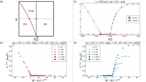 Figure From Decodable Hybrid Dynamics Of Open Quantum Systems With Z Symmetry Semantic Sc