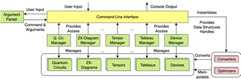 Github Dvlab Ntu Qsyn A C Based Growing Software System For Synthesizing Optimizing And