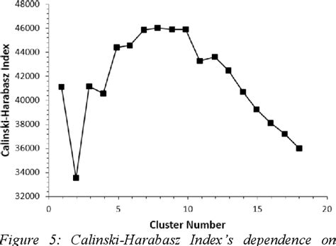 Figure From ETCH Model Based On Machine Learning Semantic Scholar