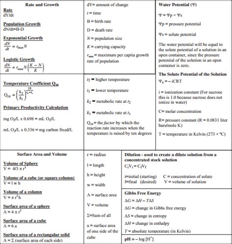 Rate Of Change Formula Biology