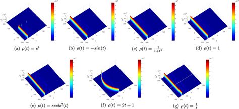 1 Soliton Solutions V The Parameter Download Scientific Diagram