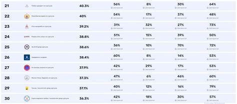 ТАНИЛЦ Их дээд сургуулиудын үндэсний эрэмбэ чансааг МУИС тэргүүлж Монголын үндэсний их