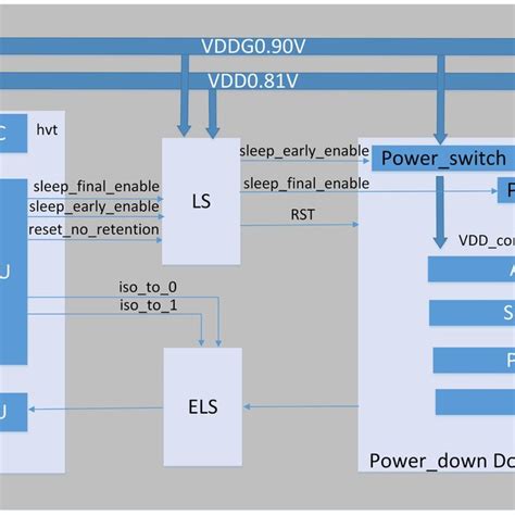 architecture of multi voltage system with low power reconfigurable tpm