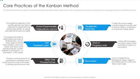 Kanban Method PowerPoint Templates Slides And Graphics