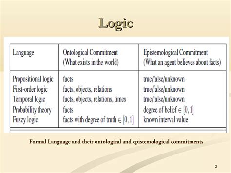 L03 Ai Knowledge Representation Using Logic Ppt