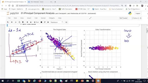 Dimesnioanlity Reduction Using Principal Component Analysis