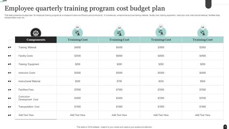 Program Cost Powerpoint Ppt Template Bundles Ppt Sample