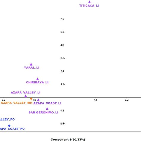 Principal Component Analysis Factor Loadings Download Scientific Diagram